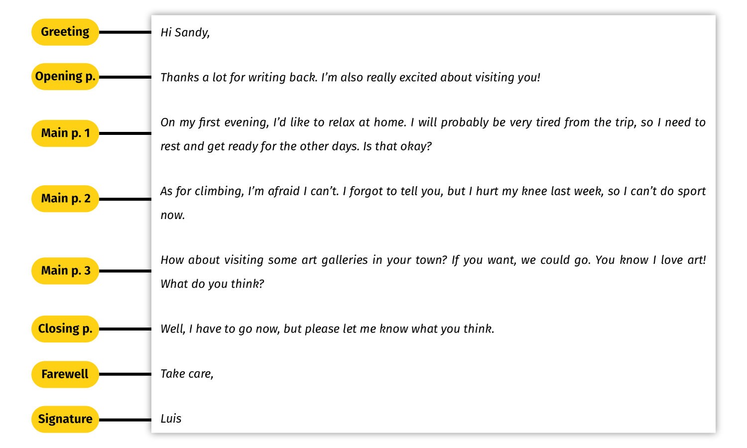 Ejemplos De Email Para Un Amigo Nuevo Ejemplo