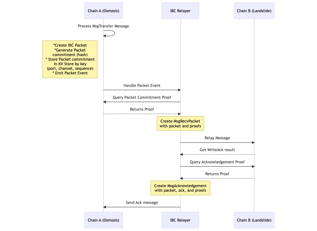 Landslide Network | Devpost