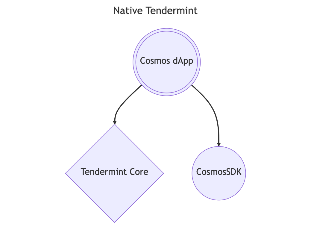 Landslide Network | Devpost