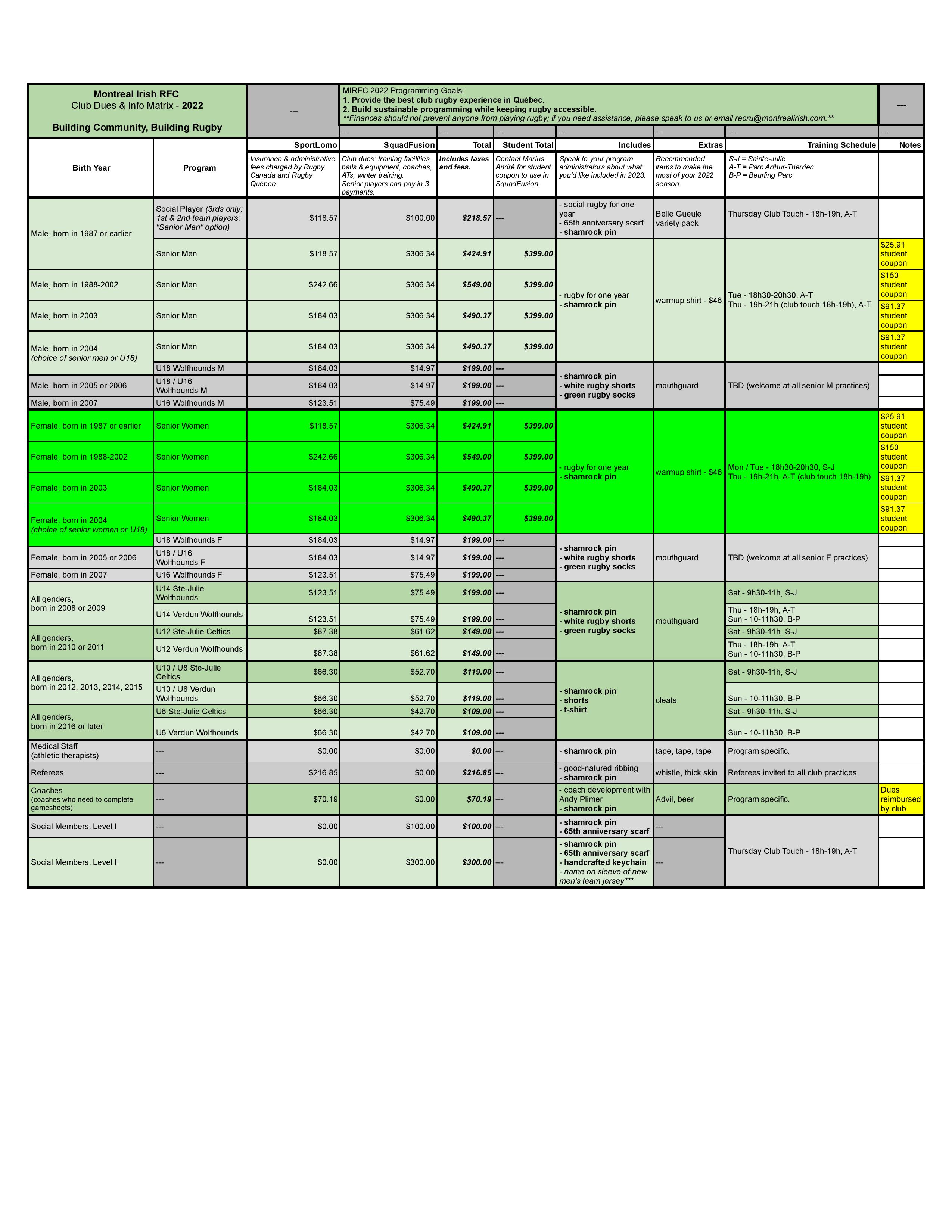 Montreal Irish RFC - Organization Home