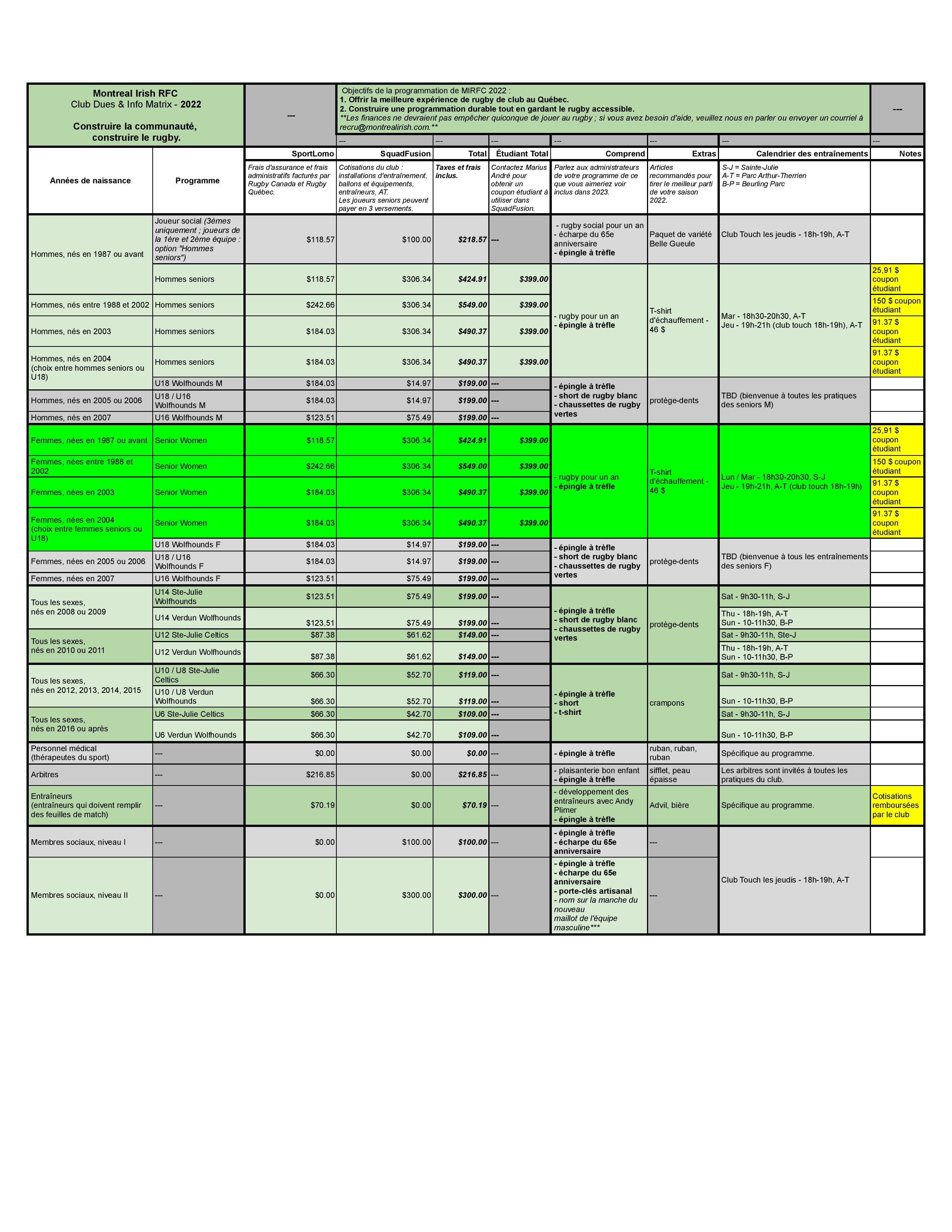 Montreal Irish RFC - Organization Home