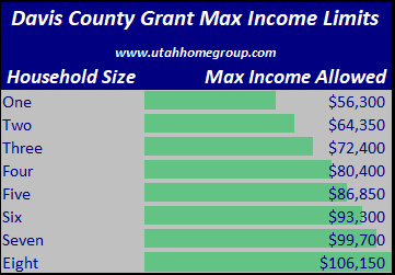 Davis County Utah First Time Homebuyer Grant Program | Utah Home Group