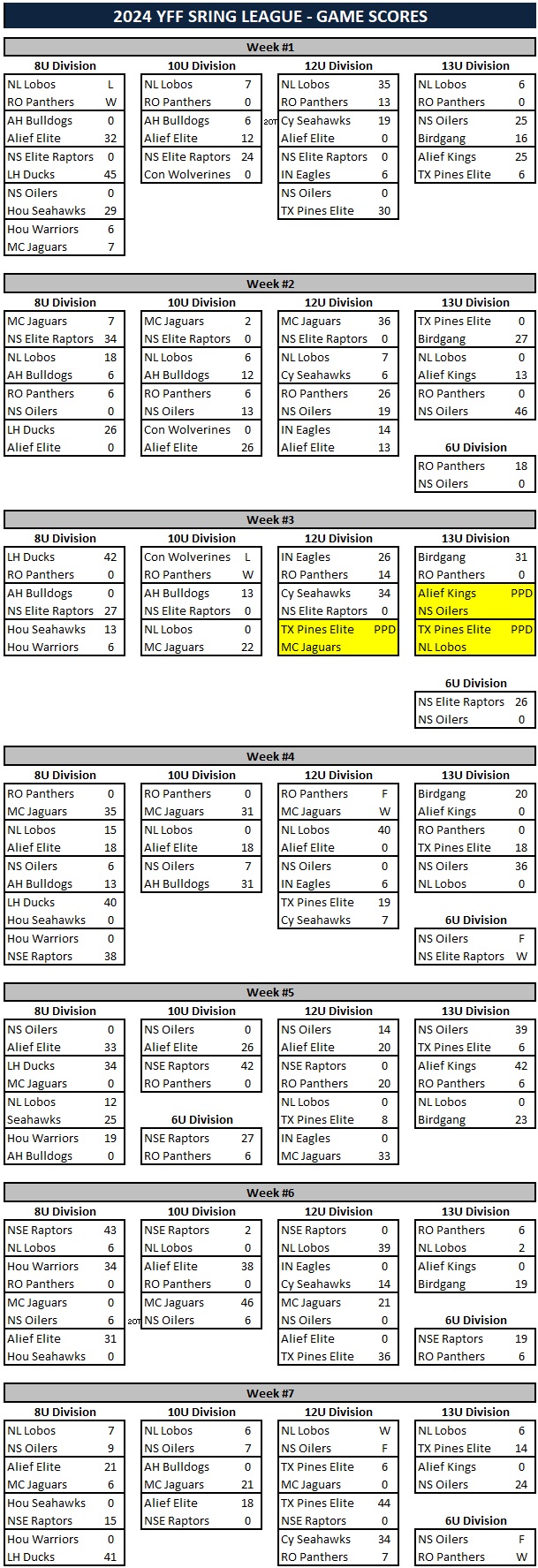 Youth Football and Cheer Federation