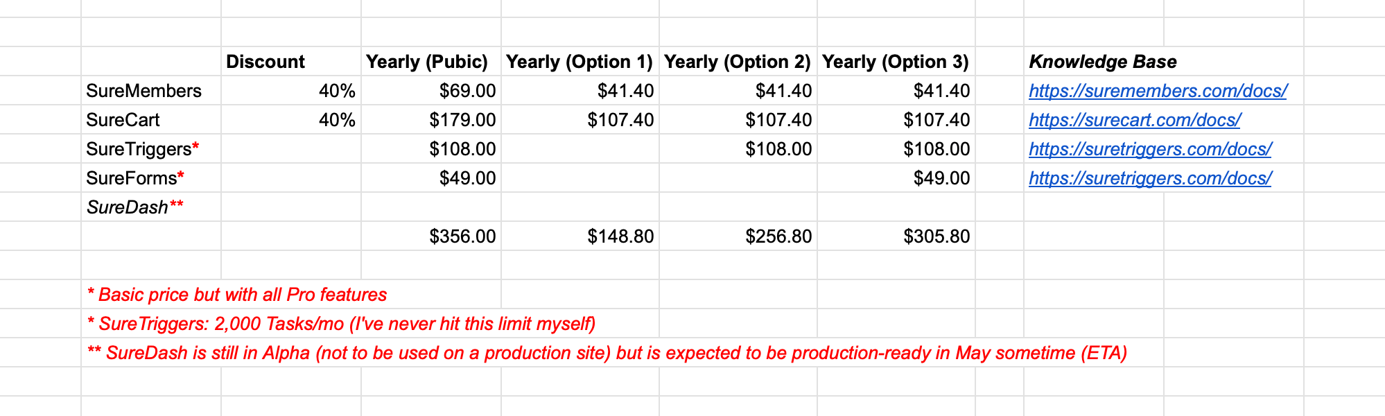 Sovereign Creator Tech Stack