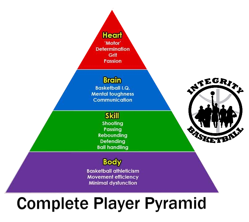 Integrity Basketball | About Us