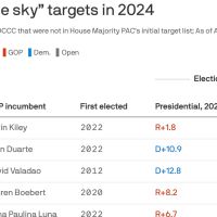 House Dems target Trump districts for ambitious 2024 push – Article ...