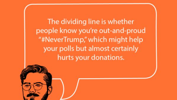 Which 2024 Candidates Are In Trouble, According To The Latest ...