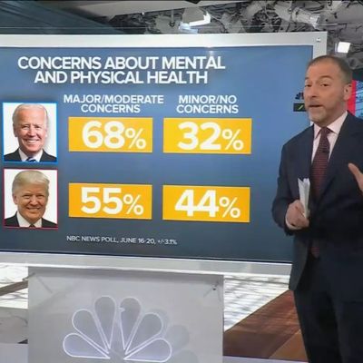 NBC News Poll Finds Low Confidence in President Biden's Mental Fitness ...