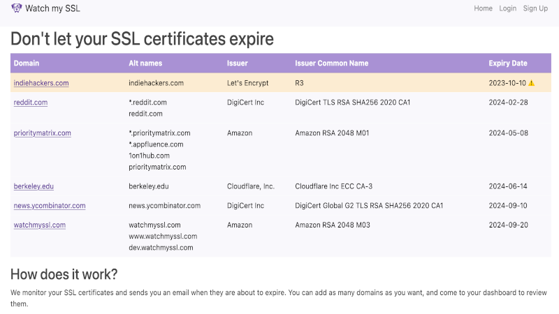 BufferApps- Beta Listing Platform | Discover Best SaaS For 2023