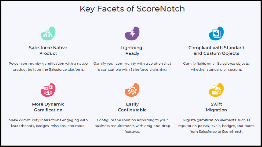 BufferApps- Beta Listing Platform | Discover Best SaaS For 2023