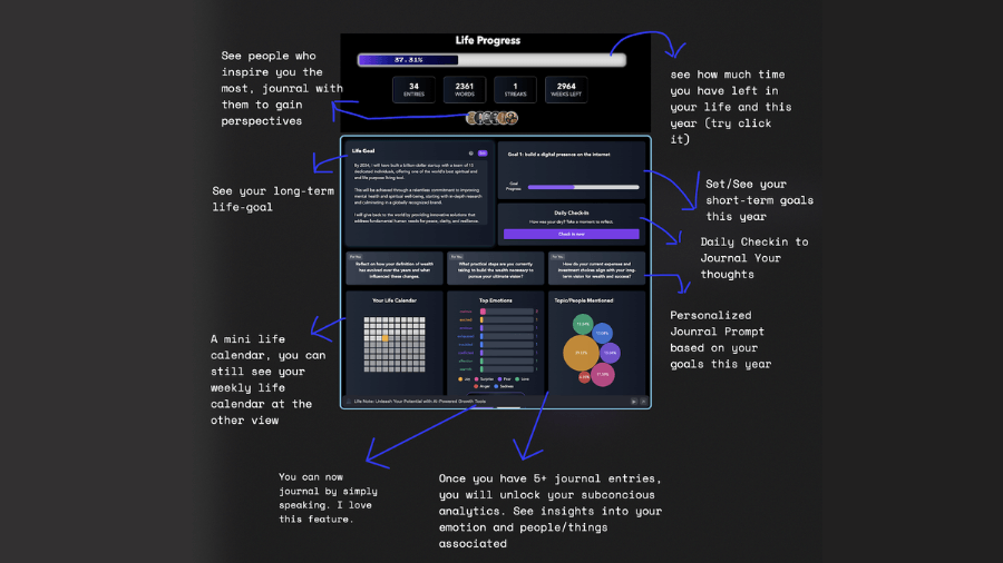 BufferApps- Beta Listing Platform | Discover Best SaaS For 2023