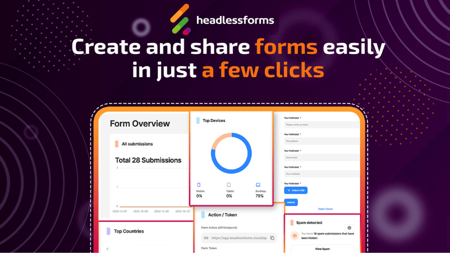 Headlessforms