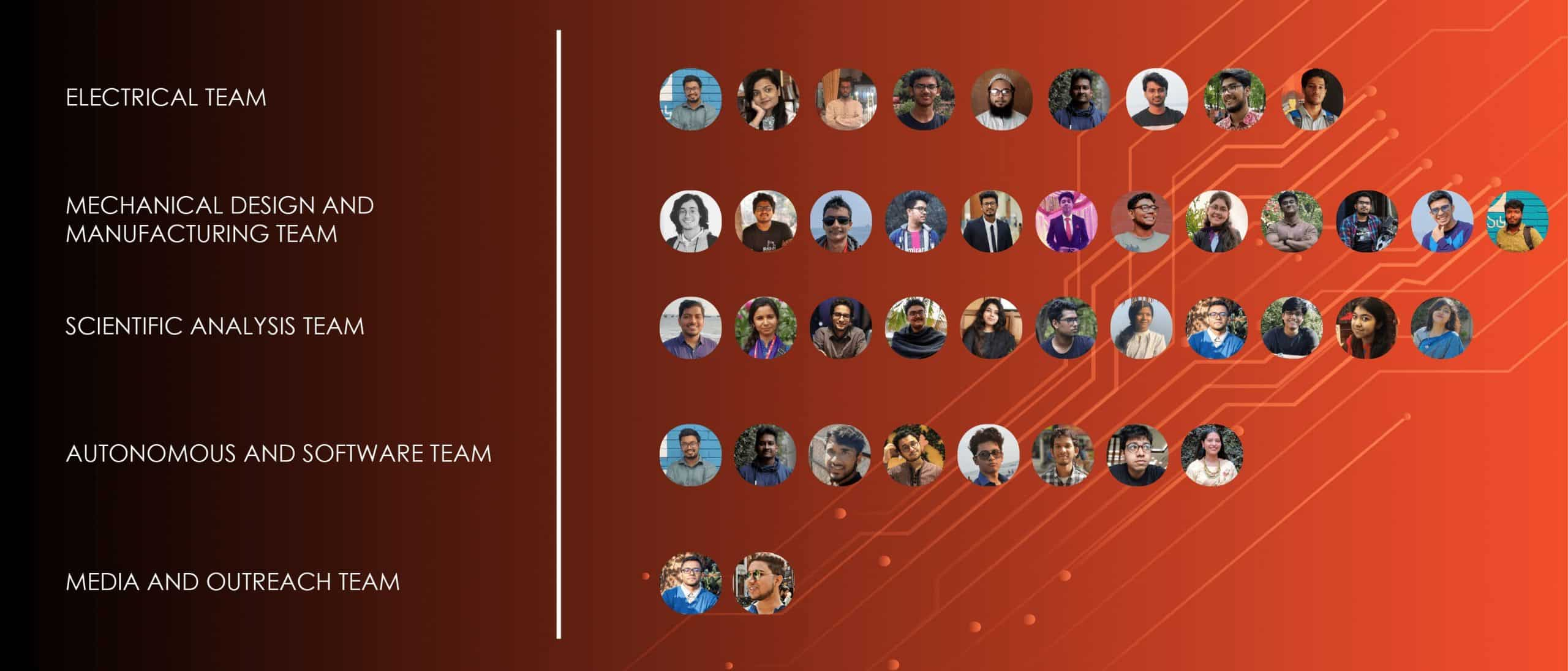 Team Interplanetar | BUET Mars Rover Team