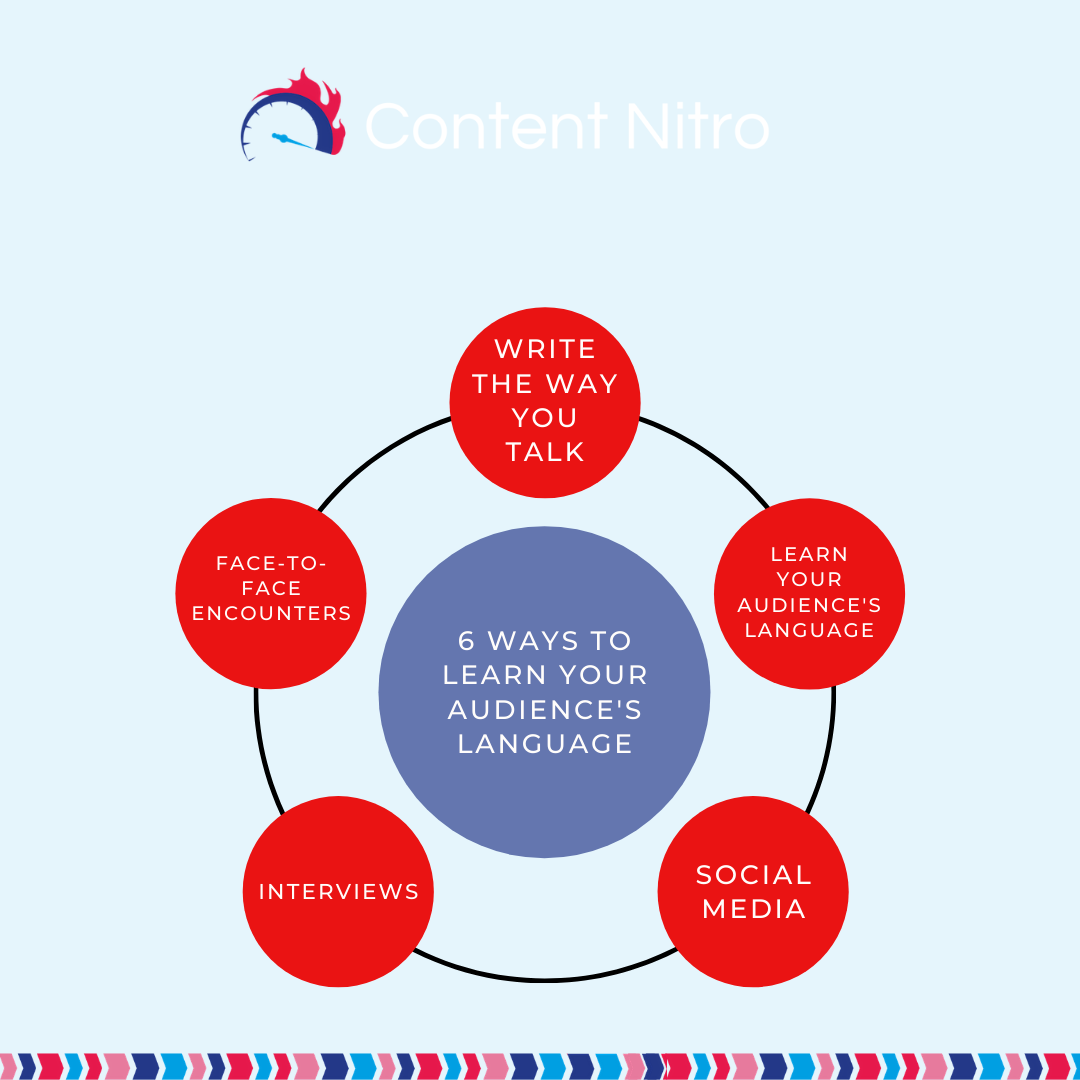 6 Ways To Learn Your Audience's Language