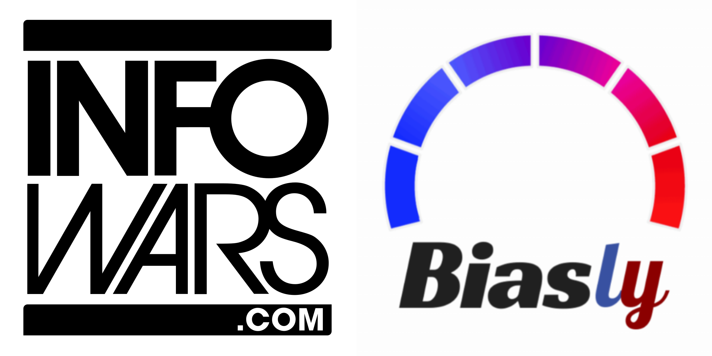 InfoWars - Bias and Reliability