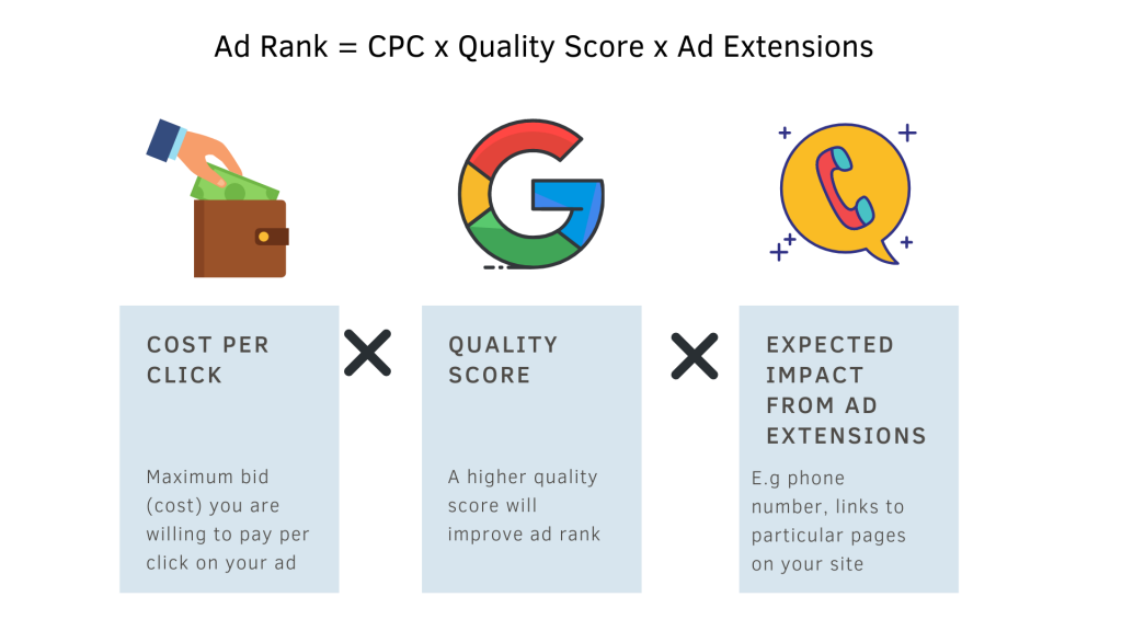 Google's Quality Score: What Matters When It Comes To Ads' Performance ...