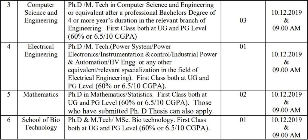 Faculty Positions - 2019 in NITC, National Institute of Technology Calicut