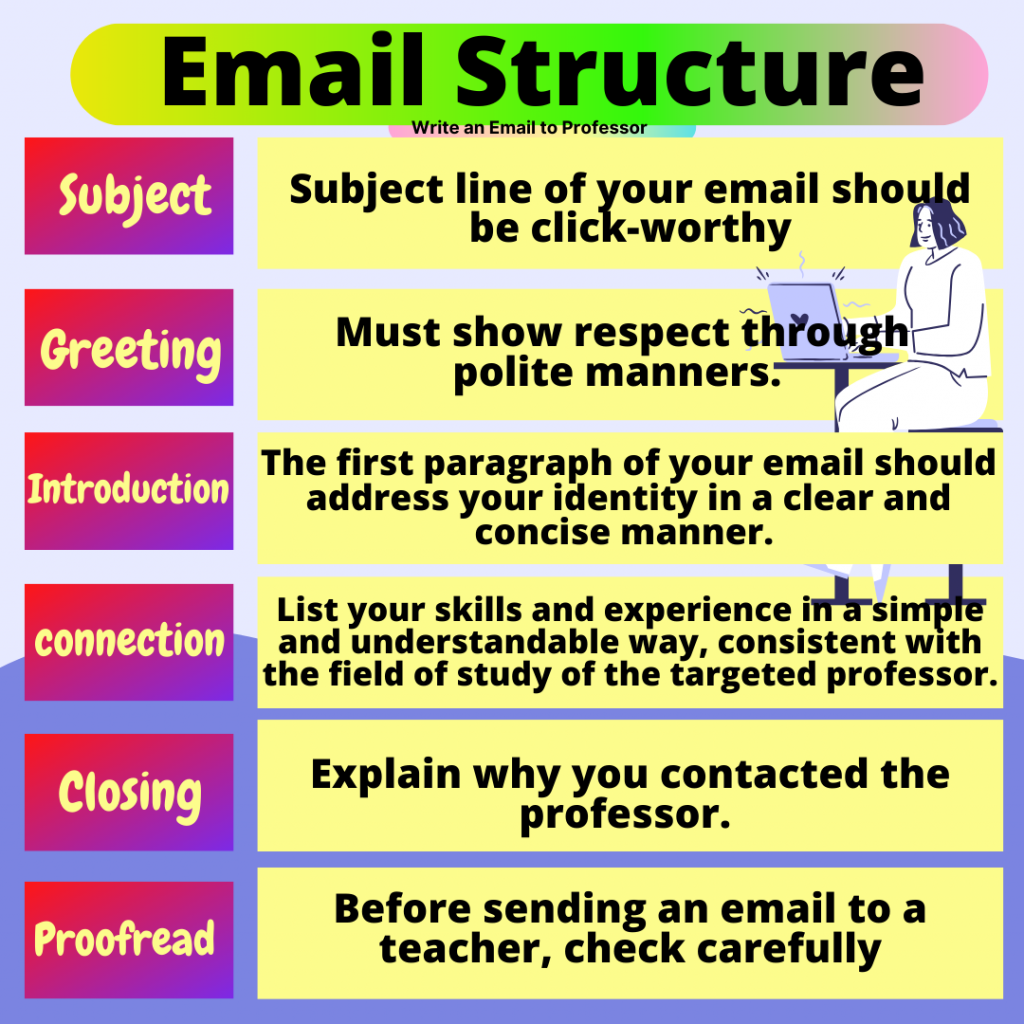 Write An Email To Professor Complete Dos And Don ts Discussion