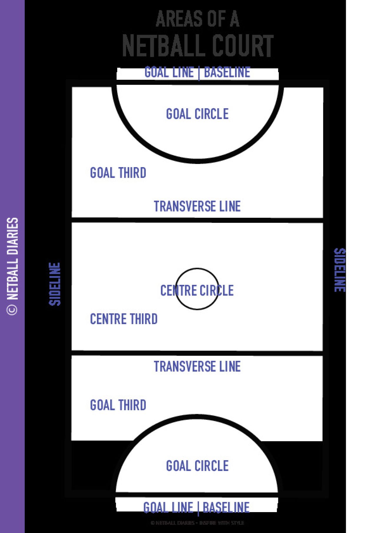 Coach Resource Area of a Netball Court