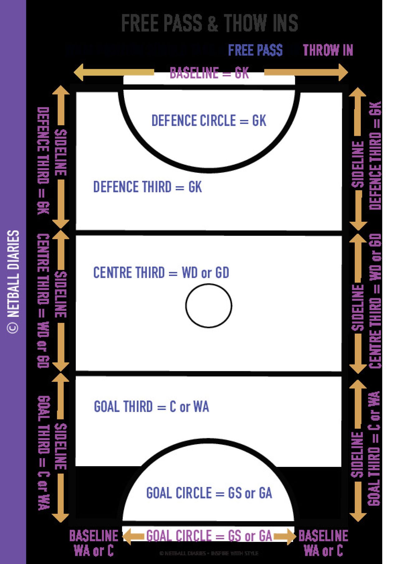 Coach Resource Free Passes and Throw Ins