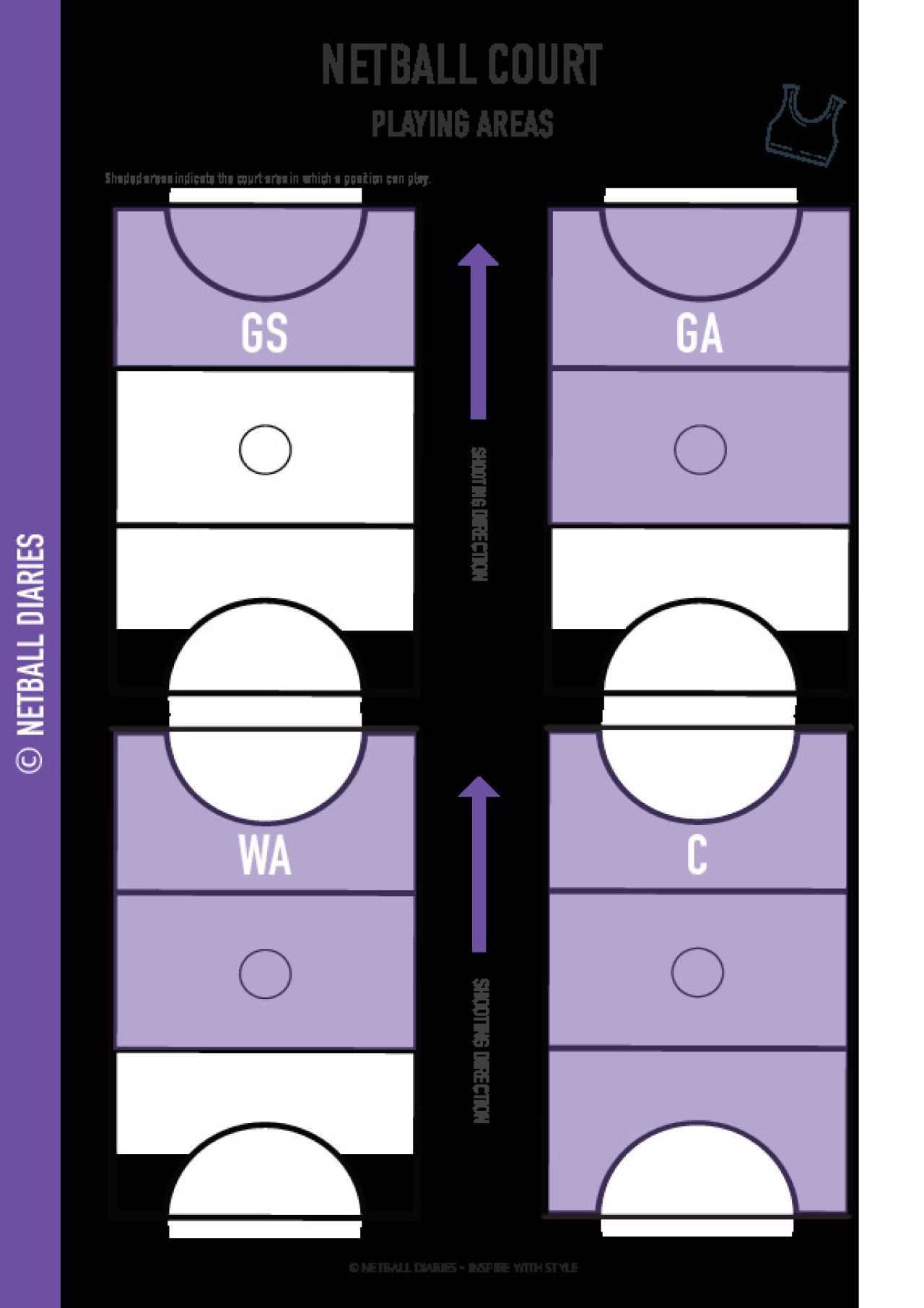 Coach Resource NetballCourt_PlayingArea