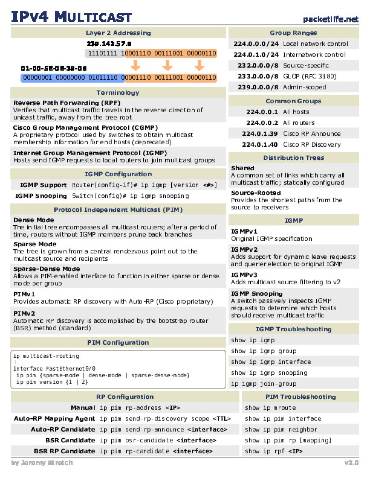 Protocols Ipv4 Multicast