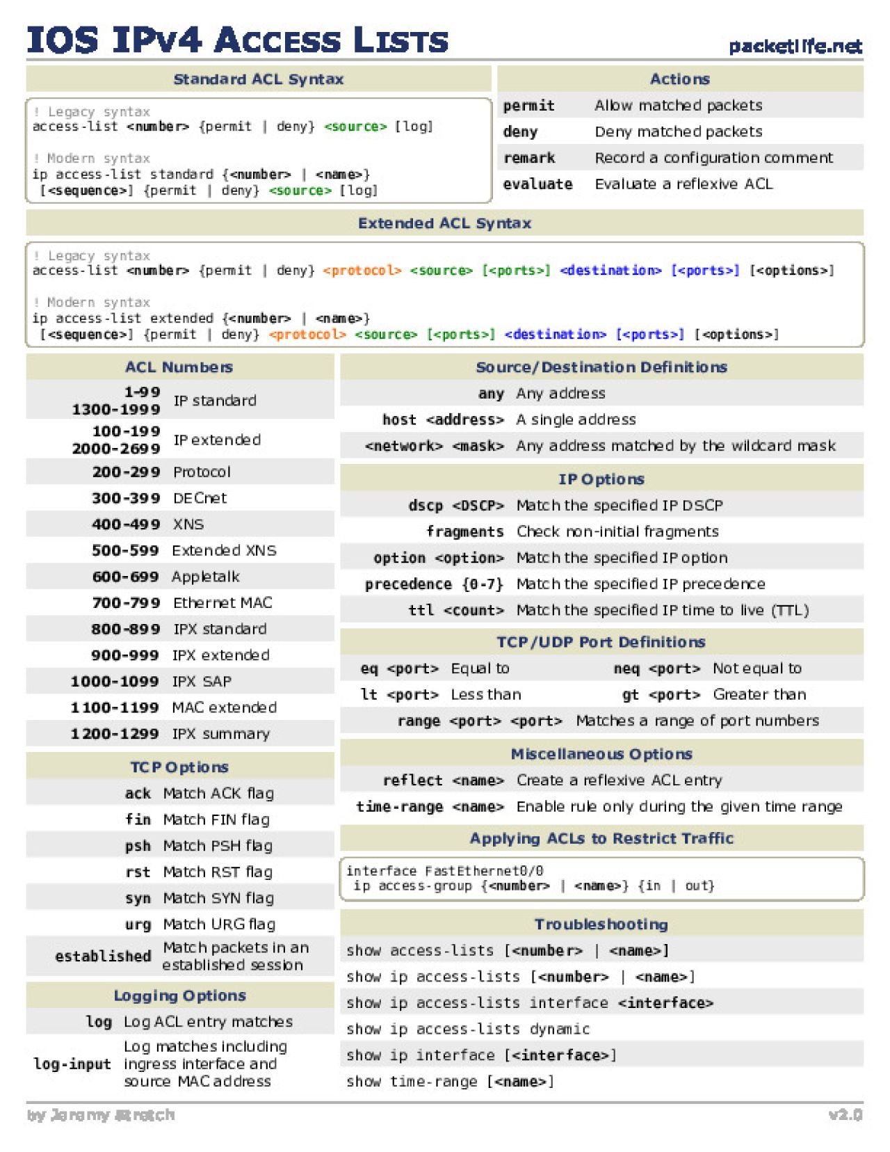 Reference - IOS_IPv4_Access_Lists