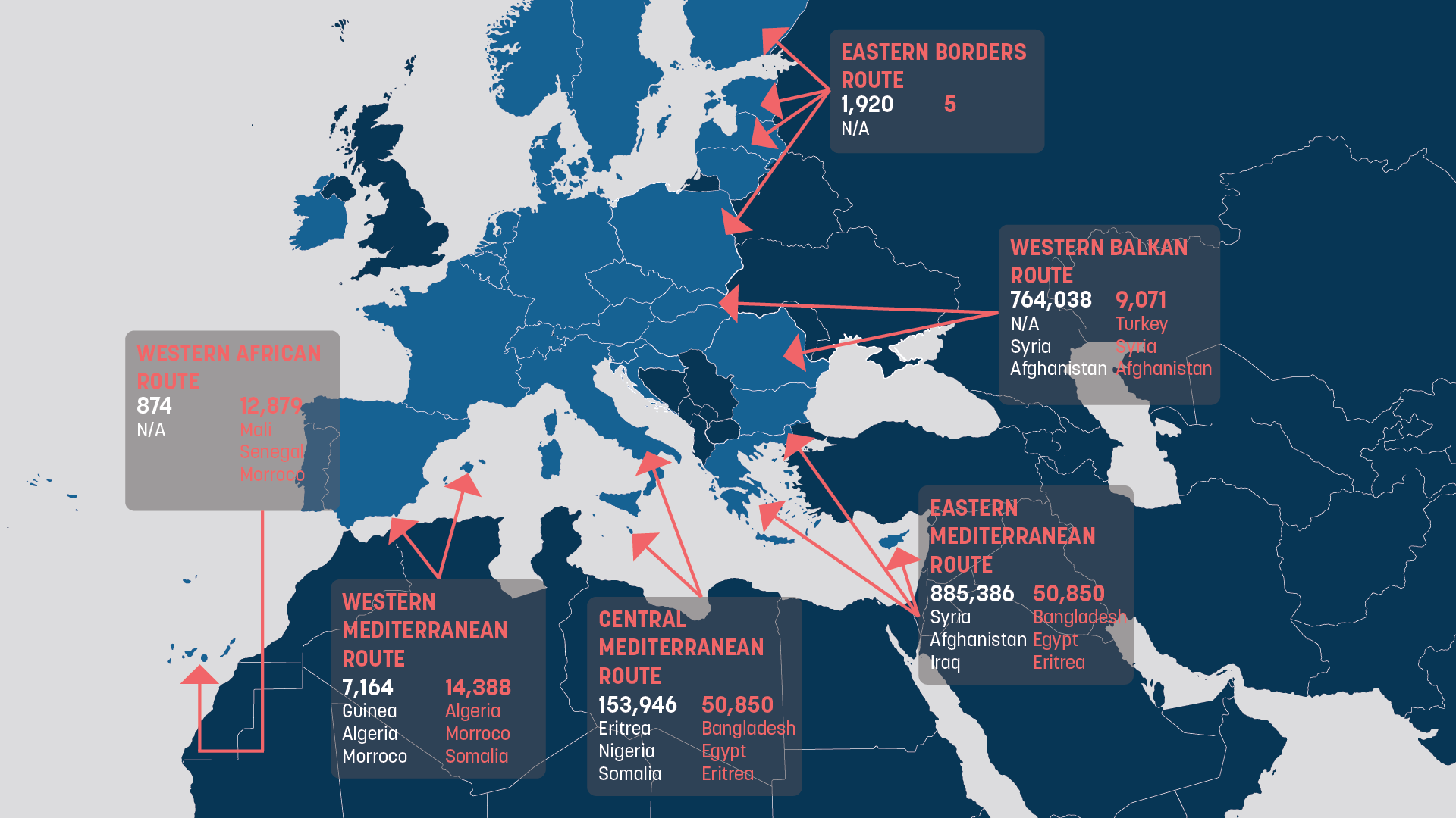 Ten years on: Is Europe really in the middle of another migration ...