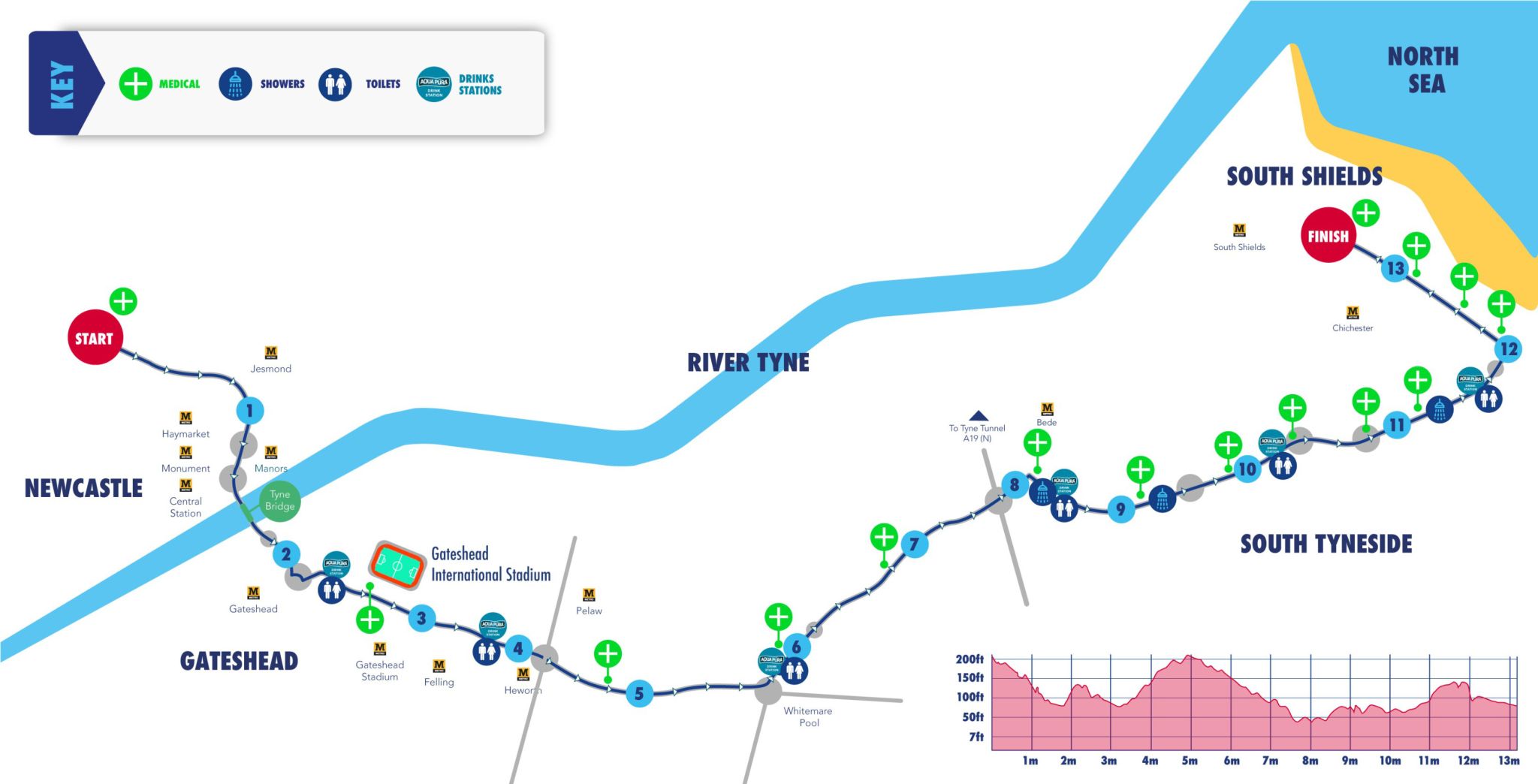 Great North Run Countdown Clock
