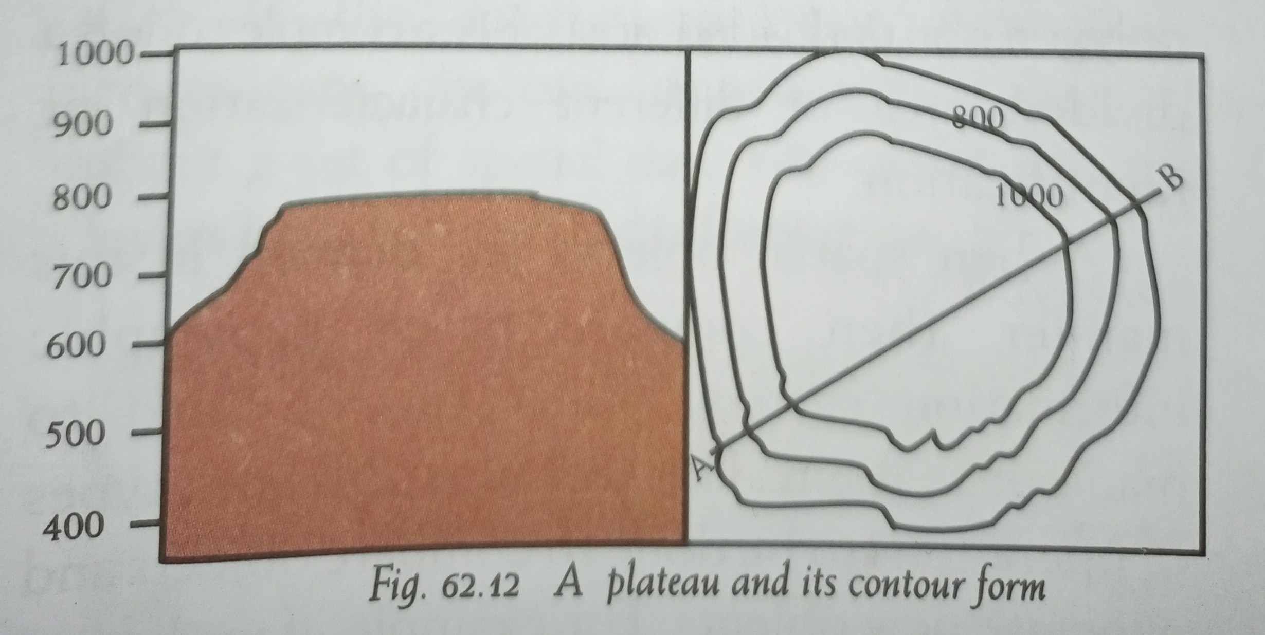 IDENTIFICATION OF RELIEF FEATURES USING THEIR CONTOUR FORMS | Austin Tommy