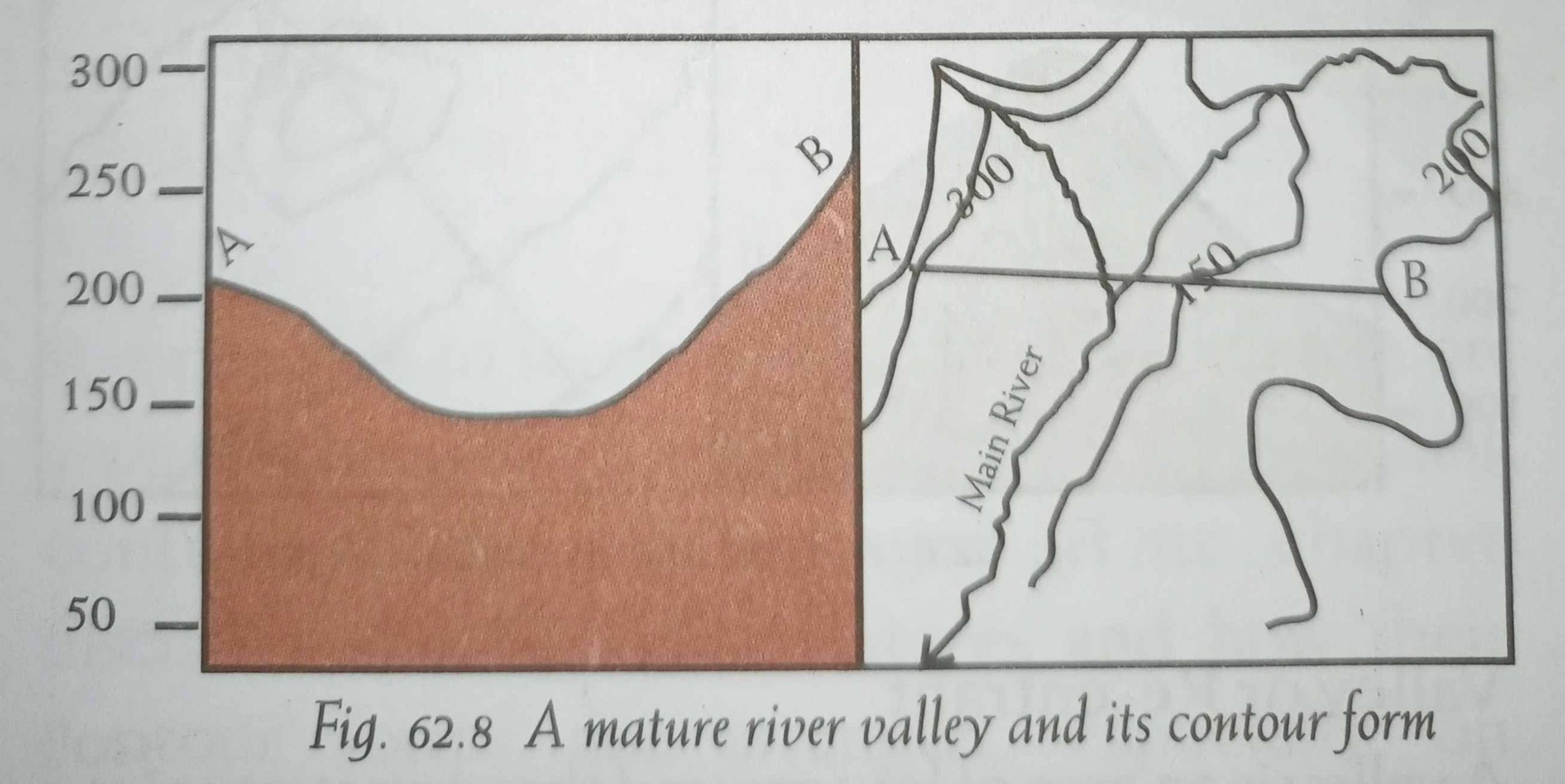 IDENTIFICATION OF RELIEF FEATURES USING THEIR CONTOUR FORMS | Austin Tommy