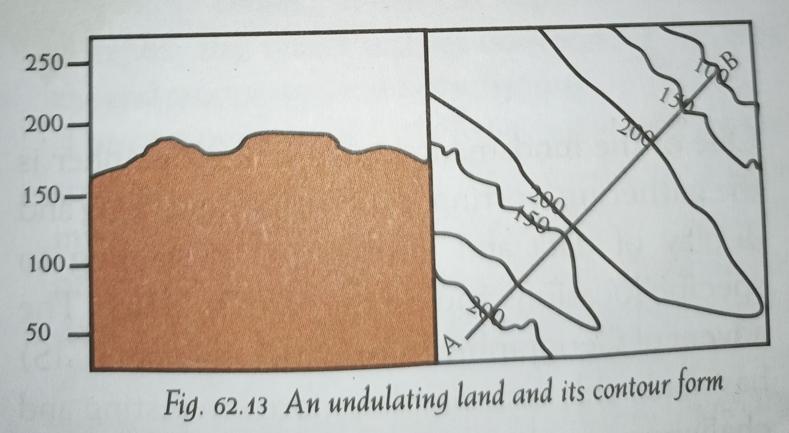 IDENTIFICATION OF RELIEF FEATURES USING THEIR CONTOUR FORMS | Austin Tommy