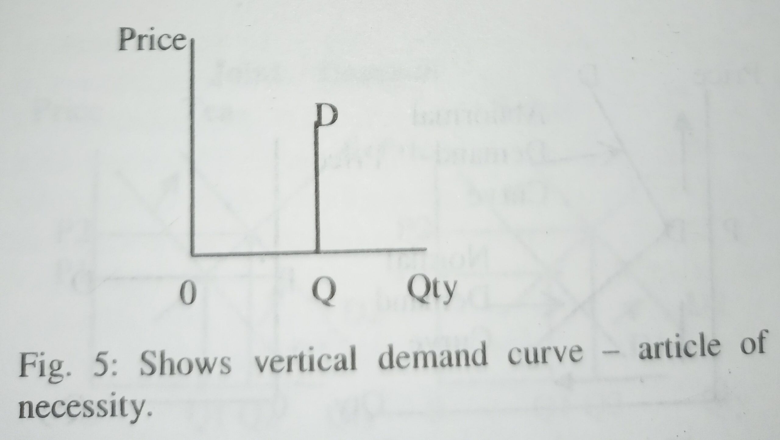 ABNORMAL DEMAND AND EXCEPTIONAL DEMAND CURVE - DON STEVE BLOG