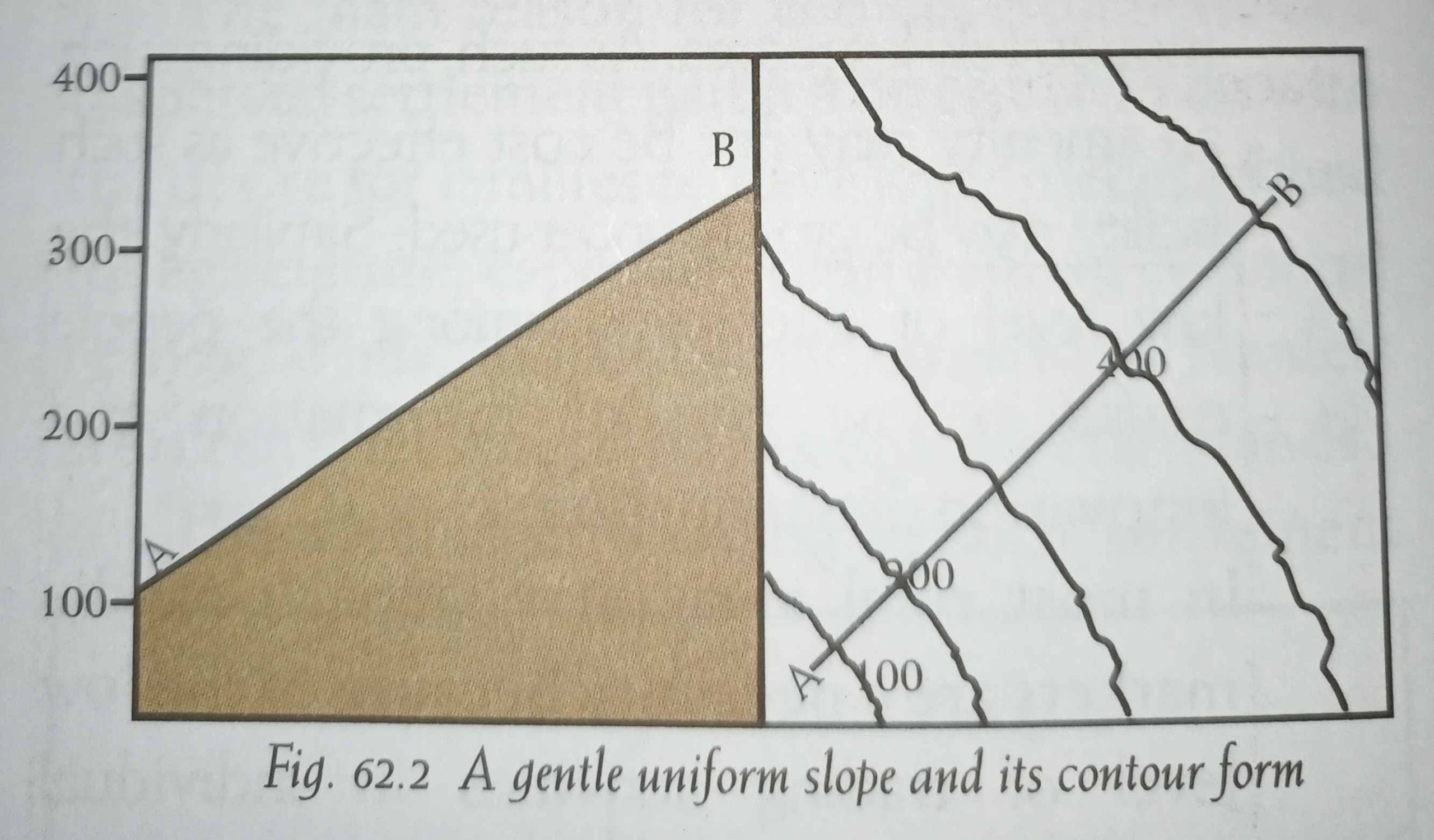 IDENTIFICATION OF RELIEF FEATURES USING THEIR CONTOUR FORMS | Austin Tommy