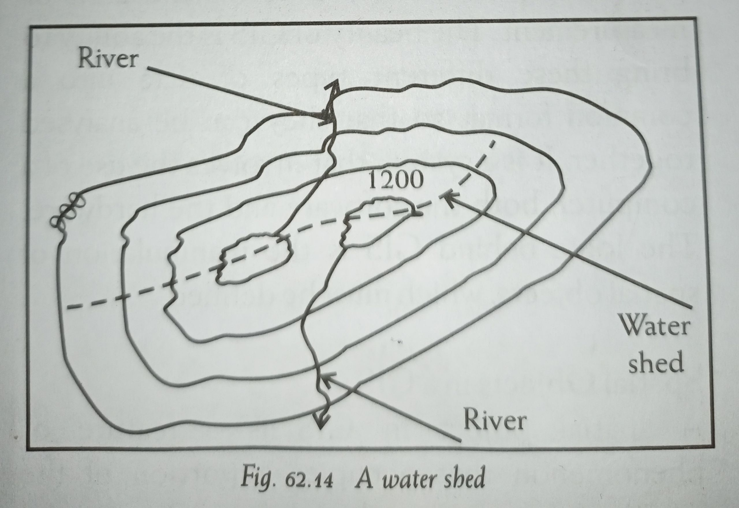 IDENTIFICATION OF RELIEF FEATURES USING THEIR CONTOUR FORMS | Austin Tommy