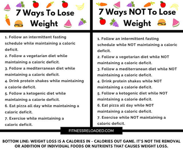 Calorie Deficit How Big Should It Be To Lose 2 Pounds A Week Calorie Deficit How Big Should It Be To Lose 2 Pounds A Week