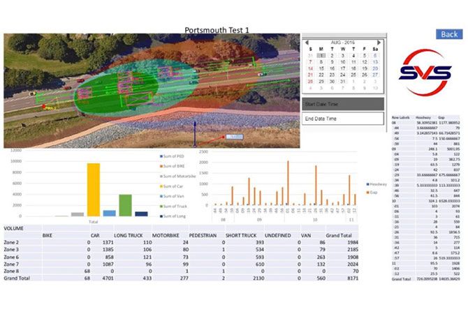 Radar traffic solution "exceeds expectations" | Highways News