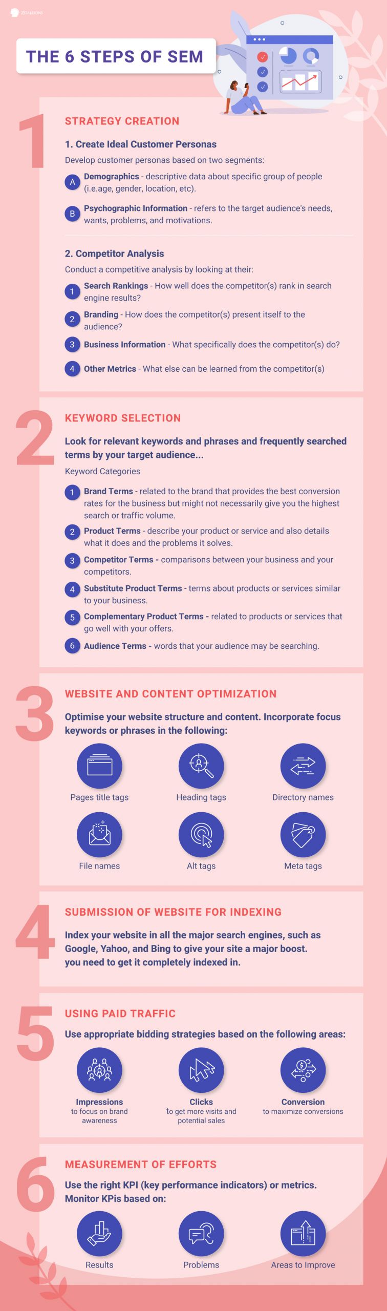 Search Engine Marketing: What You Need to Know and How to Choose the ...