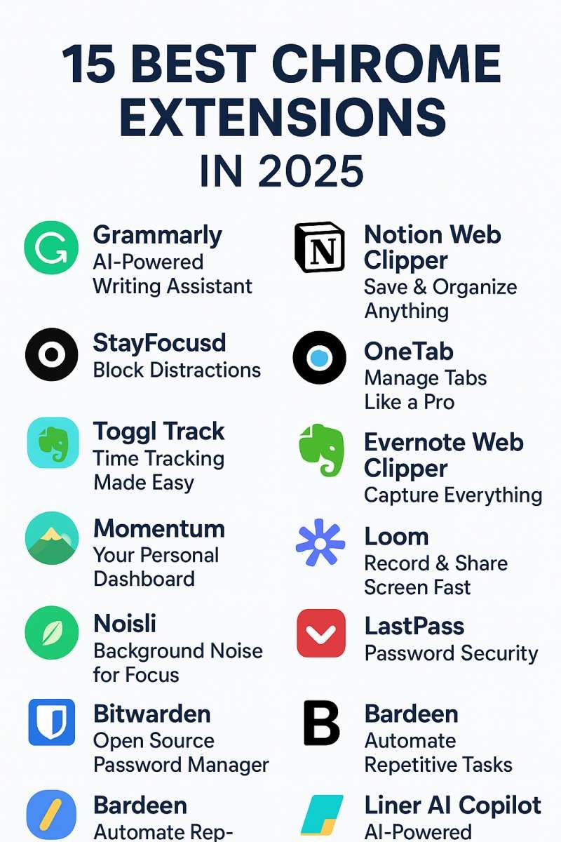 15 Best Chrome Extensions in 2025 to Boost Productivity